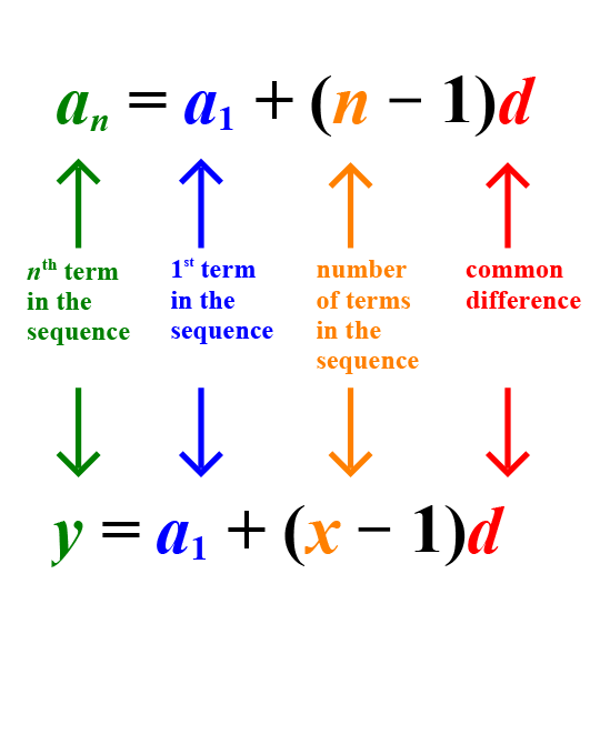 18 Formula For Sequence And Series In Excel Background Formulas